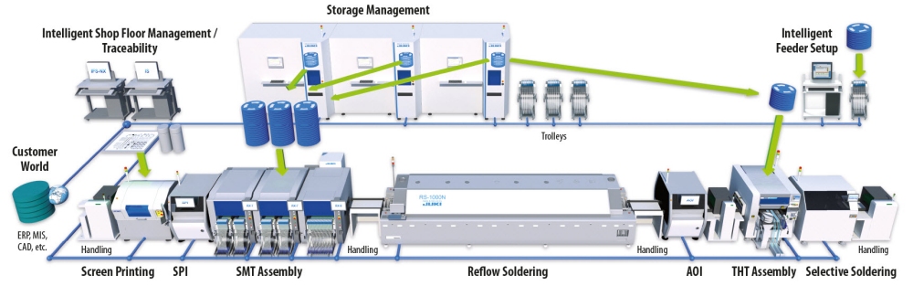 New JUKI Line Solution Software Developed by Cogiscan and JUKI Wins a ...