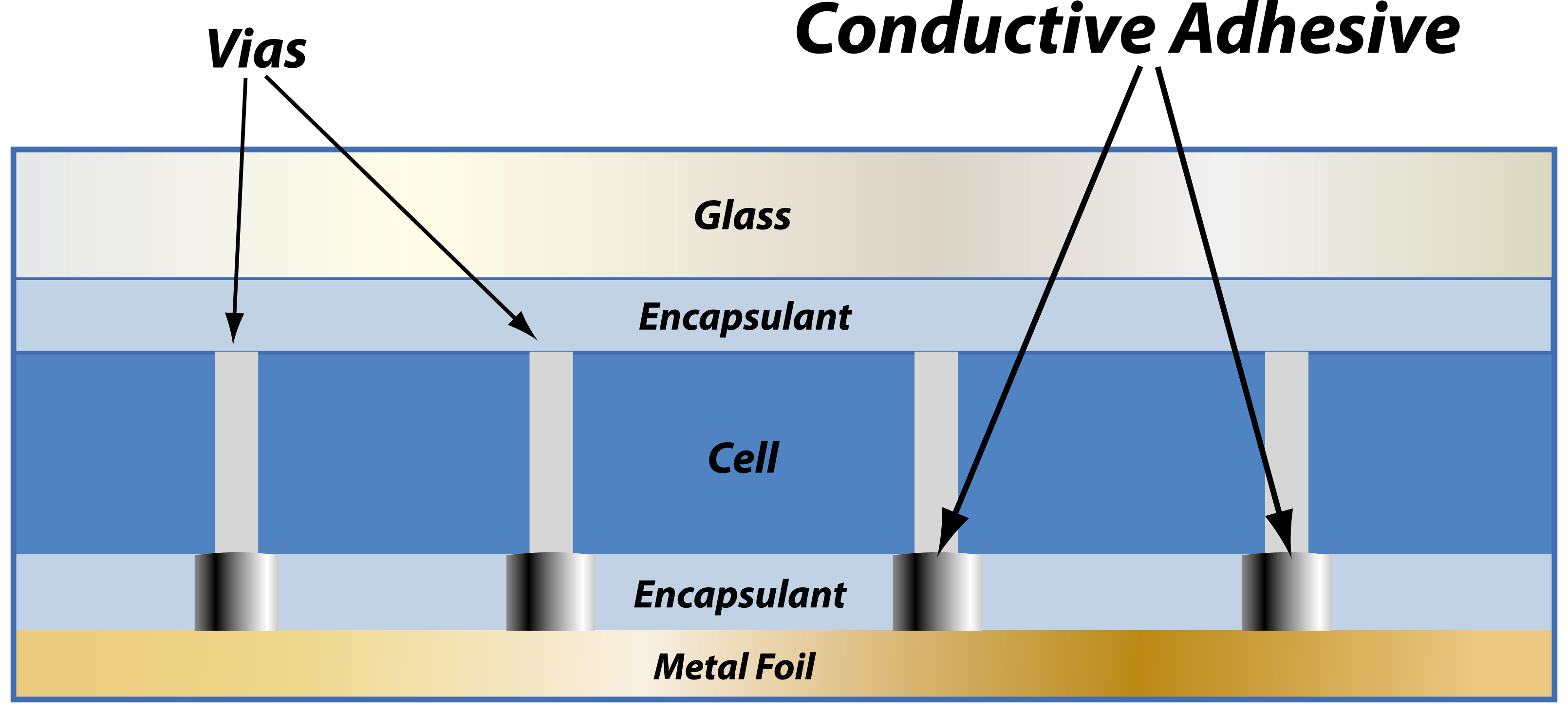 Engineered Material Systems to Debut Low-Cost Conductive Adhesive for ...