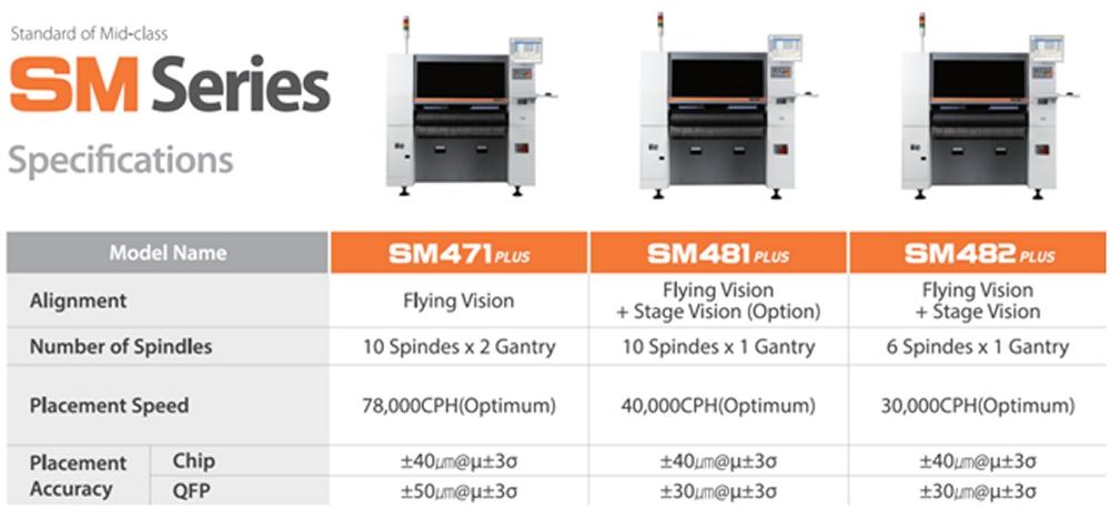 Hanwha Techwin Debuts New Features on Pick-and-Place Systems