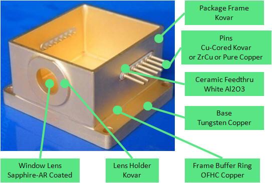 HHL Package, 2Pin Package, TO3 8pin, TO259 package, To258 package with ...
